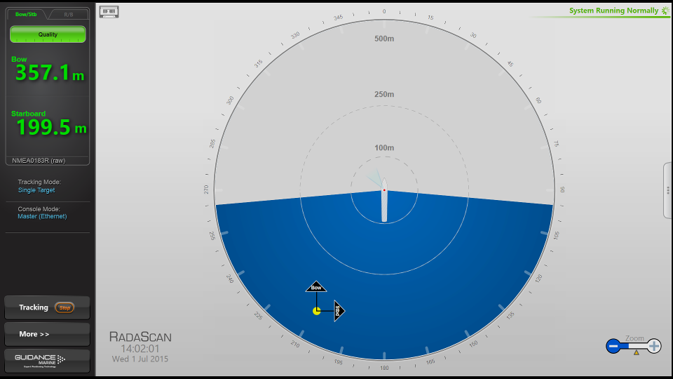 RADASCAN Sensor | JRC Brasil